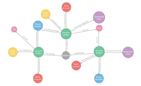 Mit Graph Algorithmen And Ml Vorhersagen Treffen It Finanzmagazin