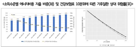 경기연구원 “기후위기로 인한 불평등과 격차 해소 정책 시급”