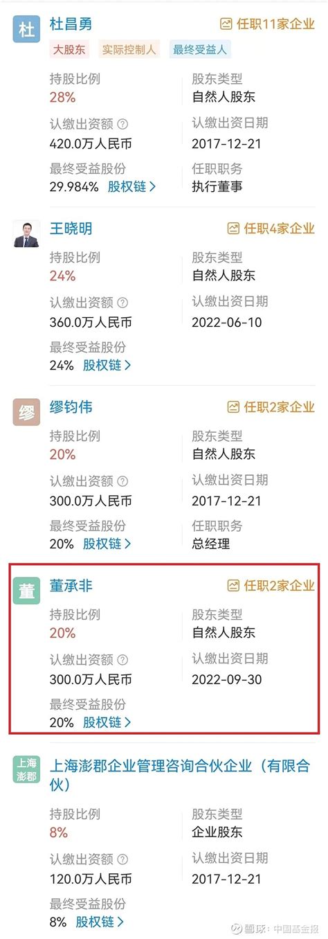 董承非出手，正式入股这家私募！ 中国基金报记者 若晖 自今年2月正式“奔私”加盟睿郡资产之后，私募大佬、前公募明星基金经理董承非又有最新动作