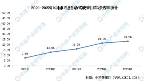 2022年全球及中国自动驾驶市场数据预测分析打印页面 安防资讯网
