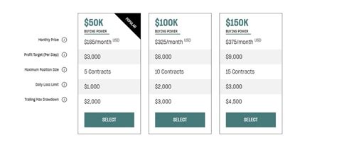 Topstep Review 2023 Can You Make Money With