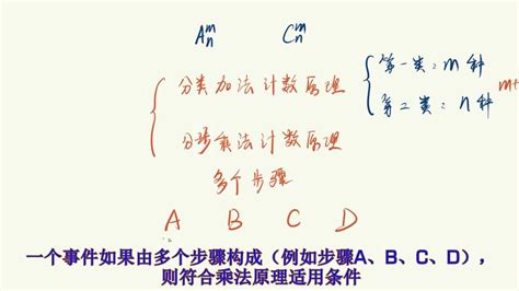 高中数学基础与解法全集涵盖所有 长期更新 从零开始拯救所有学渣通俗易懂 高 哔哩哔哩
