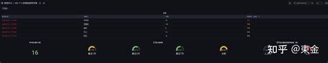 Prometheus监控gpu 知乎