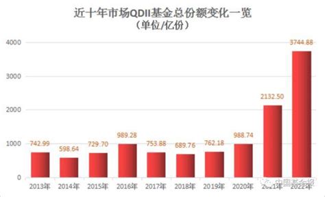 公募密集布局qdii产品基金证券投资公司