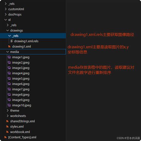 Js导入excel获取数据和列指定顺序的图片xlsxmjs 图片 Csdn博客