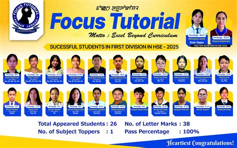 Department Of Teacher Department Of Teacher Educationmu