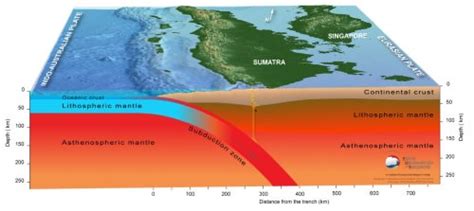 Ocean Ocean Convergence Pmf Ias
