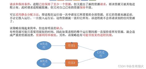 死锁的预防、避免、检测和消除 死锁的预防避免检测和解除 csdn博客