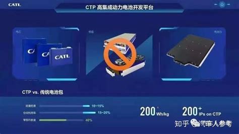 无模组，弹性连接，侧边冷却，宁德时代电池包ctp技术详解 知乎