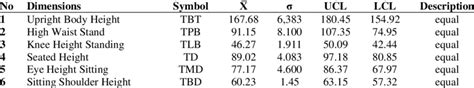 Anthropometric Data Uniformity Test Results Download Scientific Diagram