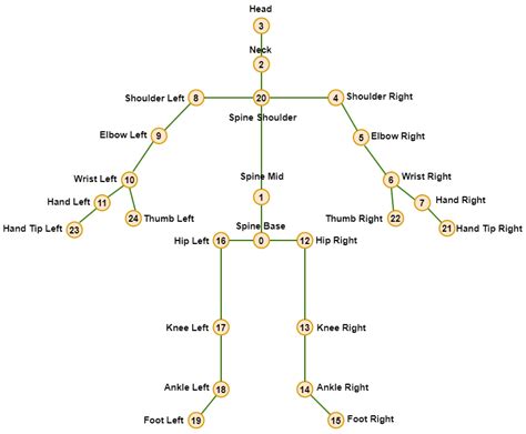 Spatiotemporal Graph Autoencoder Network For Skeleton Based Human Action Recognition