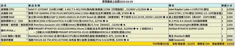 【問題】【問題】預算50 60k左右遊戲機工作主力機 電腦應用綜合討論 哈啦板 巴哈姆特