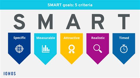 Smart 4 Sitzer
