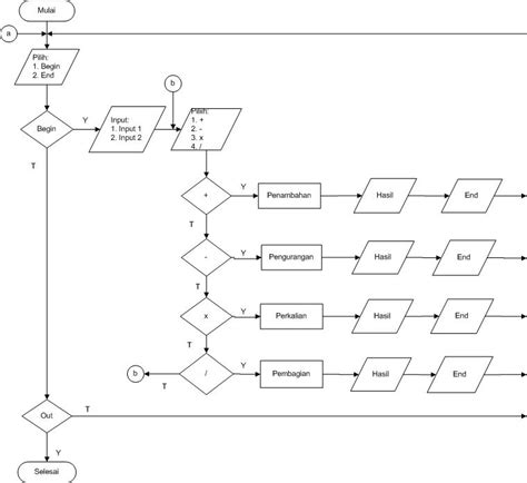 Tugas E Learning Contoh E Learnig Membuat Kalkulator Sederhana