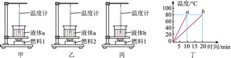 下面是有关热值和比热容的探究实验如图所示甲、乙、丙三图中的装置完全相同。燃料的质量都是10g烧杯内的液体质量和初温也相同。1比较不同