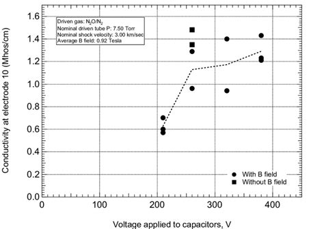 Back EMF Generated At Electrode Pairs Download Scientific Diagram