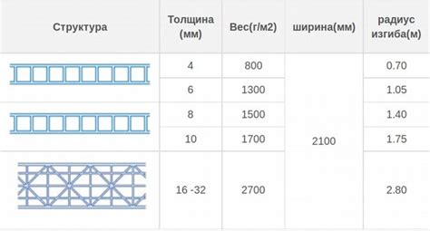 Размеры поликарбоната - Блог Полик Пласт