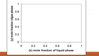 1 1 Lecture Absorption Ppt