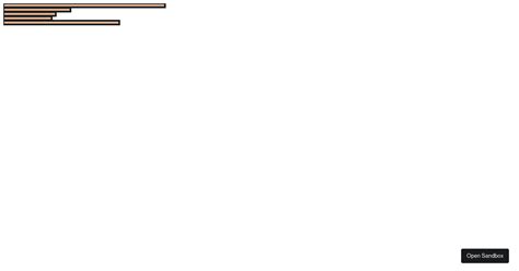 bar chart with customized shape forked codesandbox