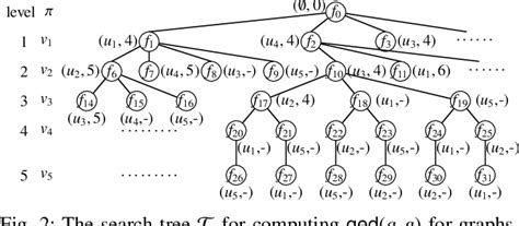Figure 2 From Speeding Up Ged Verification For Graph Similarity Search Semantic Scholar