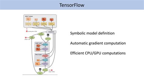 Introduzione Deep Learning And Tensorflow Ppt