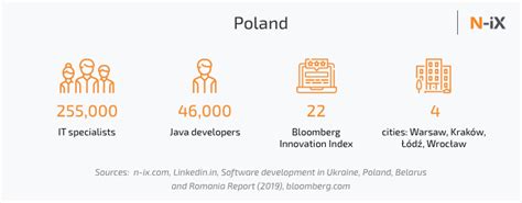 Java Development Outsourcing 10 Providers In Eastern Europe N Ix