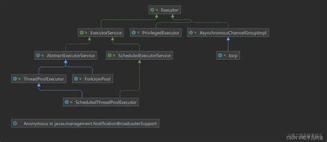 面试官：了解java中的线程池吗？java基础面试 Java自带线程池 Csdn博客