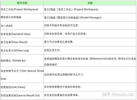Moldex3d模流分析前后处理工具之moldex3d Project 14 显示窗口及15 状态栏 知乎