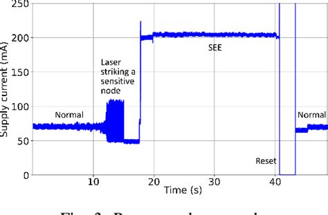 Figure 1 From Advanced Machine Learning For The Detection Of Single Event Effects Semantic Scholar