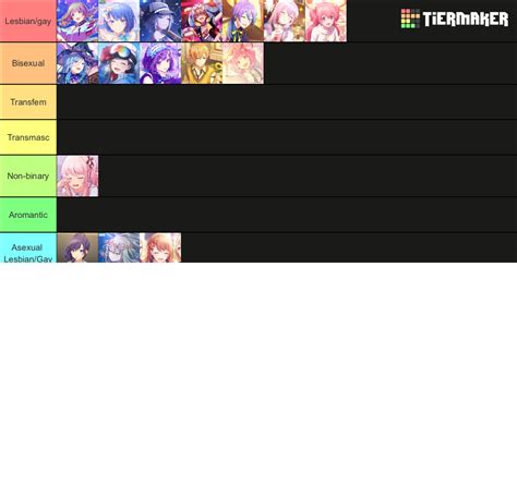 Pjsk Lgbtq Tier List Community Rankings Tiermaker