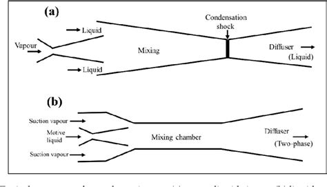 Figure 1 From Current Advances In Ejector Modeling Experimentation And Applications For