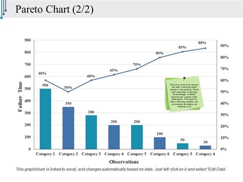 Pareto Chart Ppt Styles Graphics Pictures Templates PowerPoint Slides PPT Presentation
