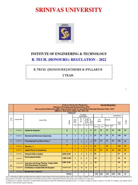 Suiet 2022 1yr Schemeandsyllabus Pdf Operational Amplifier Eigenvalues And Eigenvectors