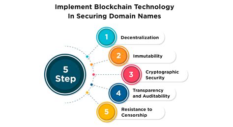 How To Implement Blockchain Technology In Domain Names