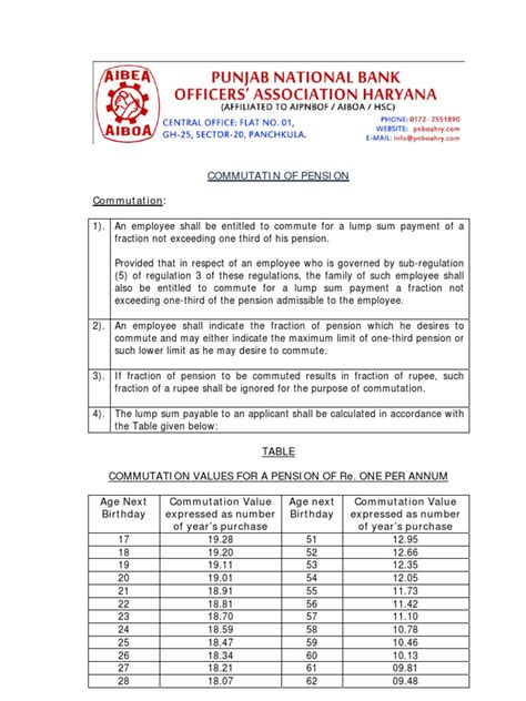 Commutation Of Pension Pdf Pension Present Value