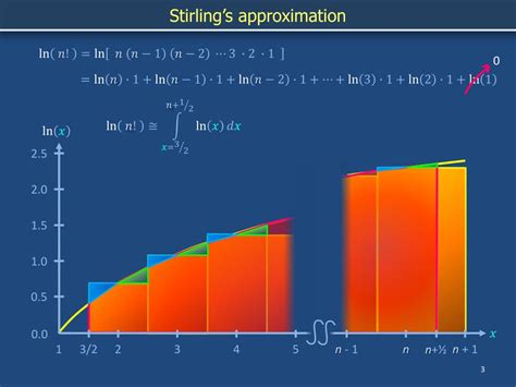 Ppt Stirlings Approximation Powerpoint Presentation Free Download