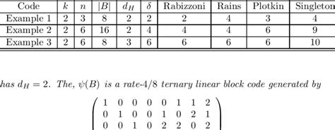 bounds on δ for codes over f 2 vf 2 download table