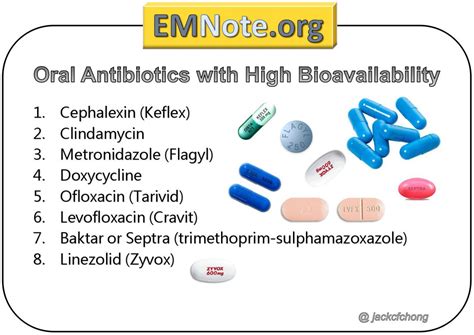The Bioavailability Of A Drug Refers To The Proportion Of The