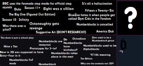 Then I Made A Numberblocks Iceberg Fandom