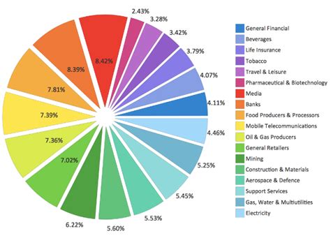 5 Ways To Effectively Present Assessment Or Survey Results Pointerpro