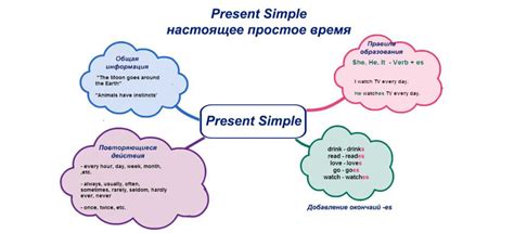 Present Simple настоящее простое время в английском языке