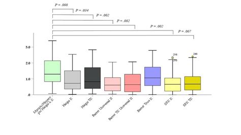 The Absolute Error After Cataract Surgery Download Scientific Diagram
