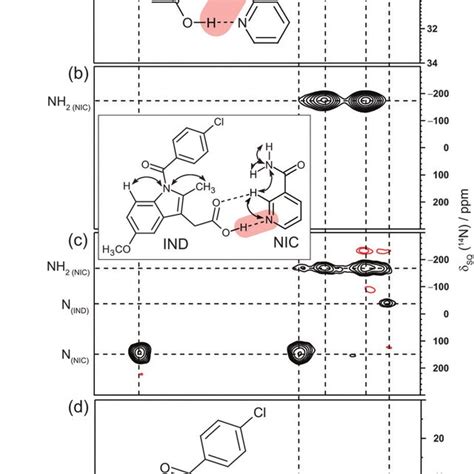 Solid State Nmr Spectra Of An Ind Nic Cocrystal A 2d 1 H Dq Mas 500