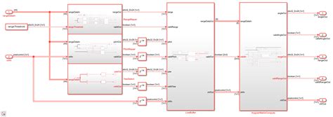 Ground Plane Segmentation Of Lidar Data On FPGA MATLAB Simulink