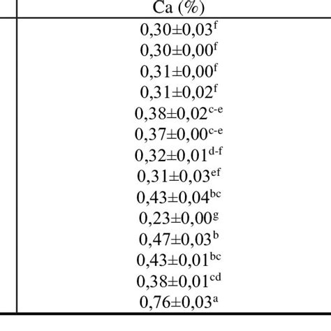 The Effects Of Different Organic And Inorganic Fertilizer Applications