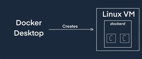 Free Docker Desktop Alternatives For Mac And Windows