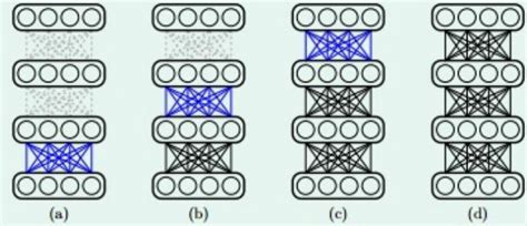 自编码器 Autoencoder 郑之杰的个人网站