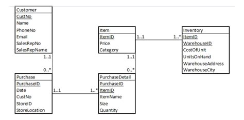 Solved 1 Apply Normalization Of 1nf 2nf And 3nf Then The