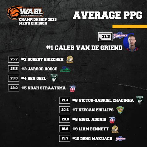 2023 Wabl Championship Men And Women Finals Wabl