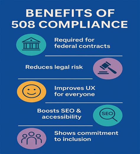 What Is 508 Compliance Testing And Why Does It Matter Ada Website Compliance Checker